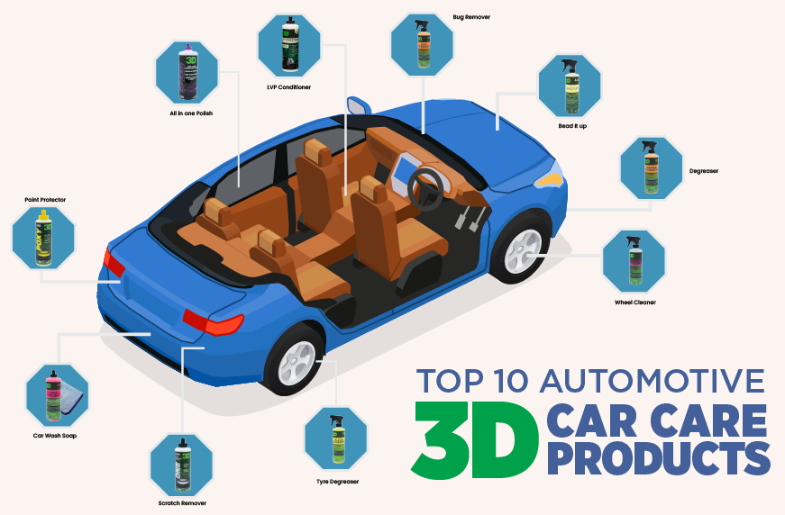 Top 10 Must-Have Automotive Care Products for Every Car Owner — The Rag ...